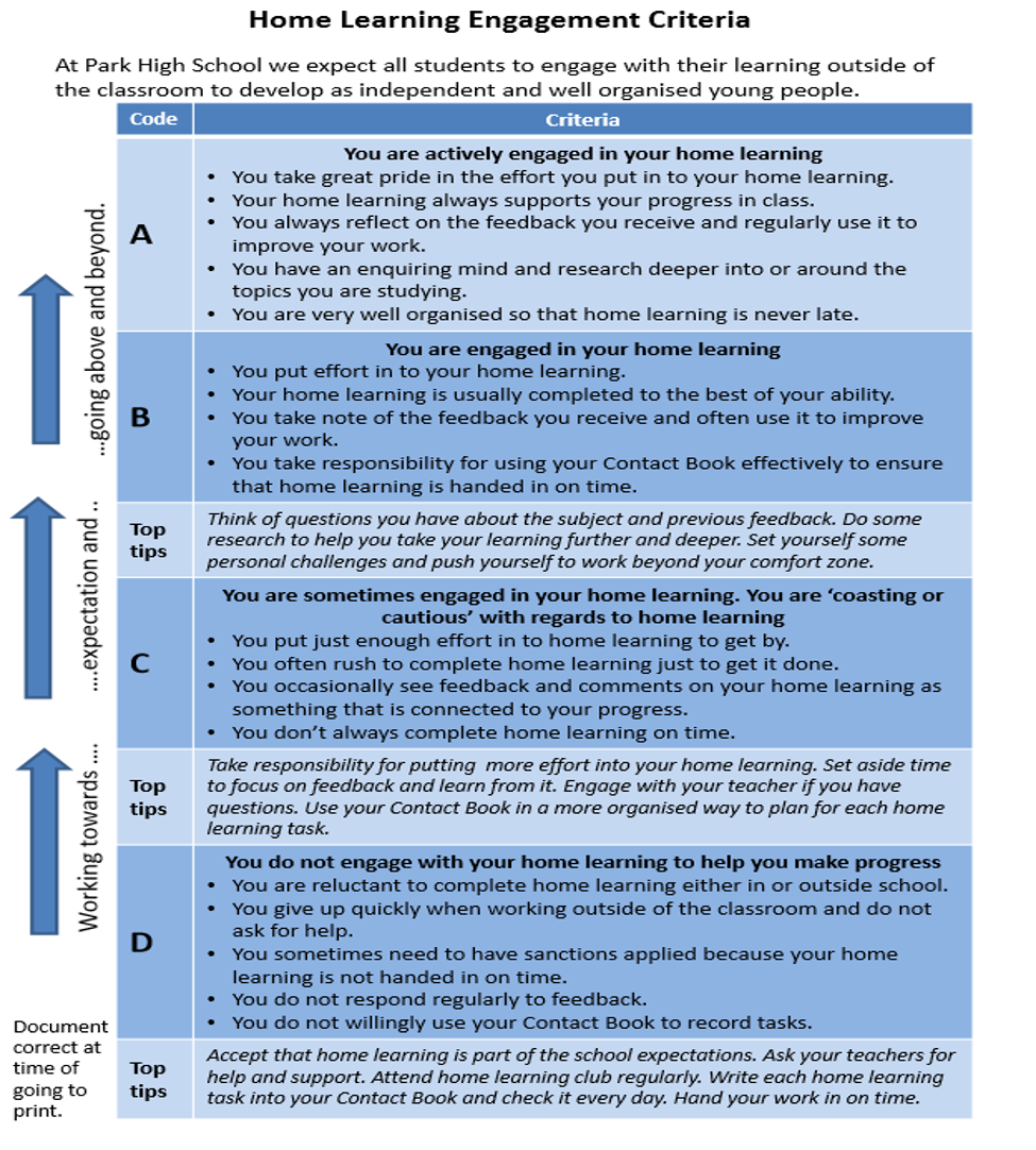 Park High School - Engagement Grades