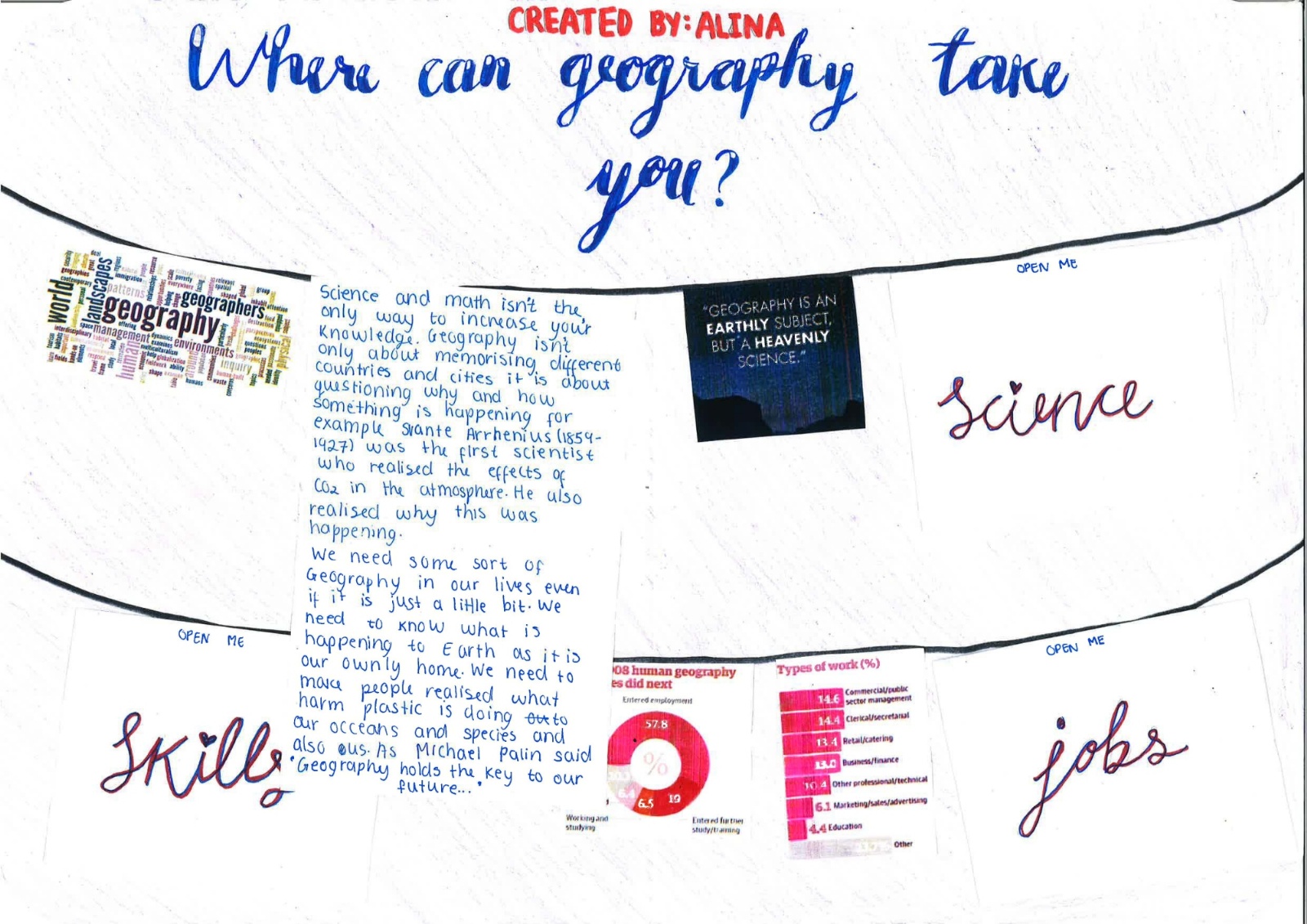 Park High School - KS3 Geographer of the Year submissions